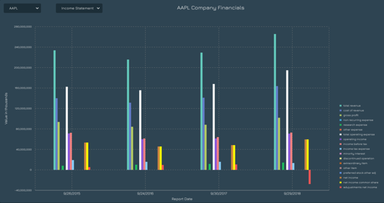 UniBit - Realtime and Historical Data for Stock Market, News, Economic ...