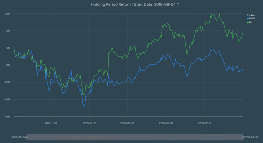 UniBit - Realtime and Historical Data for Stock Market, News, Economic ...
