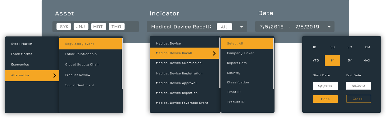 UniBit - Realtime and Historical Data for Stock Market, News, Economic ...